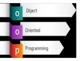 Object Oriented Programming Using Java Pdf