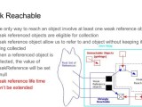 Java Reference Objects Basic Ppt