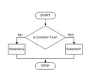 Javascript Conditional Statements Pptx