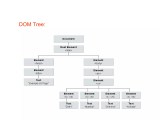 Javascript Dom Manipulation Ppt