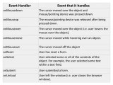 Javascript Event Handler Pptx