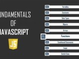 Javascript Functions Javascript Tutorial For Beginners Edureka Pdf