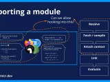 Javascript Modules Past Present And Future Pdf Web Development