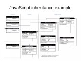 Javascript Object Oriented Programming Cheat Sheet Odp
