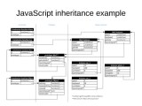 Javascript Object Oriented Programming Cheat Sheet Ppt