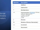 Javascript Operators Pptx