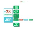 Java Servlets Tutorial For Beginners Pdf