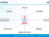 Java Tutorial Java Programming Tutorial Java Basics Java Training
