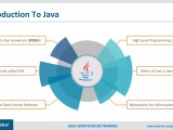 Java Tutorial For Beginners Step By Step Java Basics Java