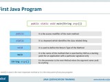 Java Tutorial For Beginners Step By Step Java Basics Java