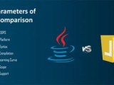 Java Vs Javascript Edureka Pdf