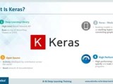 Keras Tutorial For Beginners Creating Deep Learning Models Using