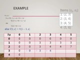 Knapsack Problem Dynamicprogramming Pptx
