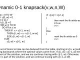 Knapsack Problem Using Dynamic Programming Ppt