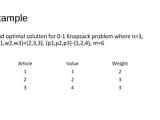 Knapsack Problem Using Dynamic Programming Ppt