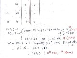 Knapsack Problem Using Dynamic Programming Pdf