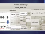 Knowledge Sharing Session On Javascript Source Maps Angular