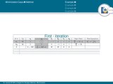 Simplex Method Minimization Pdf
