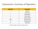 Lecture 2 Python Basic Elements Sep04 2018 Pptx