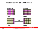 Les01 Retrieving Data Using The Sql Select Statement Ppt