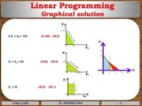 Linear Programming Graphical Method Pptx