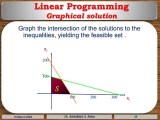 Linear Programming Graphical Method Pptx