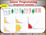 Linear Programming Graphical Method Pptx
