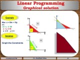Linear Programming Graphical Method Pptx