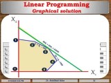 Linear Programming Graphical Method Pptx