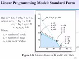 Linear Programming Model Formulation Graphical Method Pptx