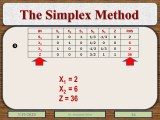 Linear Programming Simplex Method Pptx