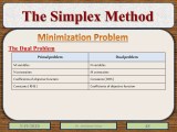 Linear Programming Simplex Method Pptx