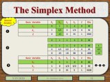 Linear Programming Simplex Method Pptx