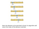 Linear Search Algorithm In Data Structure And Algorithm Pptx