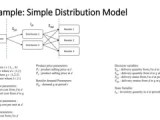 Lingo Tutorial 2 Distribution Problem Pptx