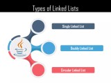 Java Linked List Tutorial Edureka Pdf