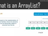 Linkedlist Vs Arraylist In Java Edureka Pdf