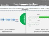Linkedlist Vs Arraylist In Java Edureka Pdf