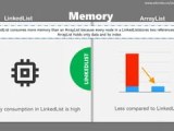 Linkedlist Vs Arraylist In Java Edureka Pdf