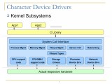 Linux Kernel Development Ppt