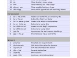 Unix Linux Command Reference File Commands And Shortcuts Pdf