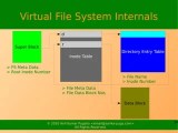 Linux File System Pdf