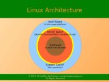Linux Kernel Overview Pdf Operating Systems Computer Software And