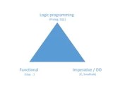 Logic Programming In Python Ppt