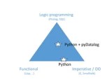 Logic Programming In Python Ppt