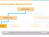 Logistic Regression Logistic Regression In Python Machine Learning