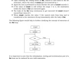 Loops In C Programming For Loop Do While Loop While Loop Nested
