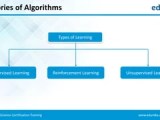 Machine Learning Algorithms Machine Learning Tutorial Data Science