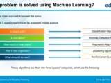 Machine Learning Algorithms Machine Learning Tutorial Data Science
