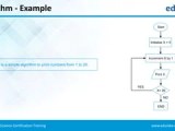 Machine Learning Algorithms Machine Learning Tutorial Data Science